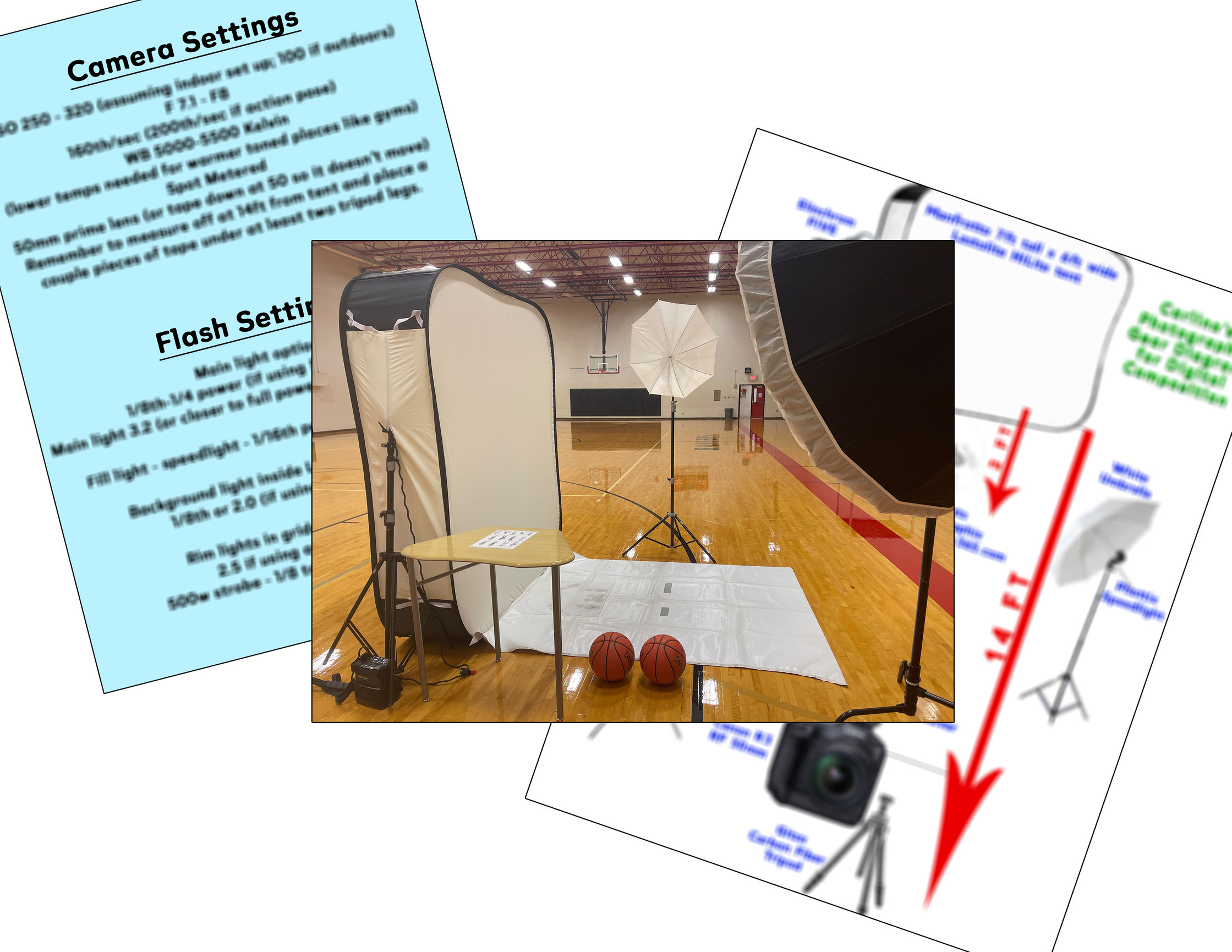 Sports Set - Lighting Diagram & Video Walk Through - Carlino's Photography