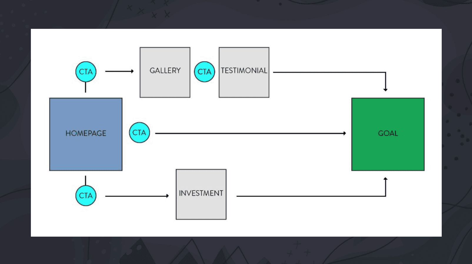 Essentials of Website Page Flow - PhotoBiz Growth Hub