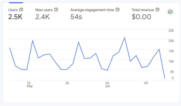 Understanding Your Google Analytics Web Traffic Report - PhotoBiz ...
